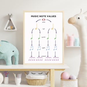 Music Notes Values, Music Theory Poster, Printable Kids Music Education ...