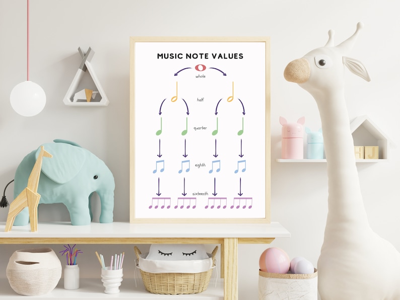Music Notes Values, Music Theory Poster, Printable Kids Music Education ...