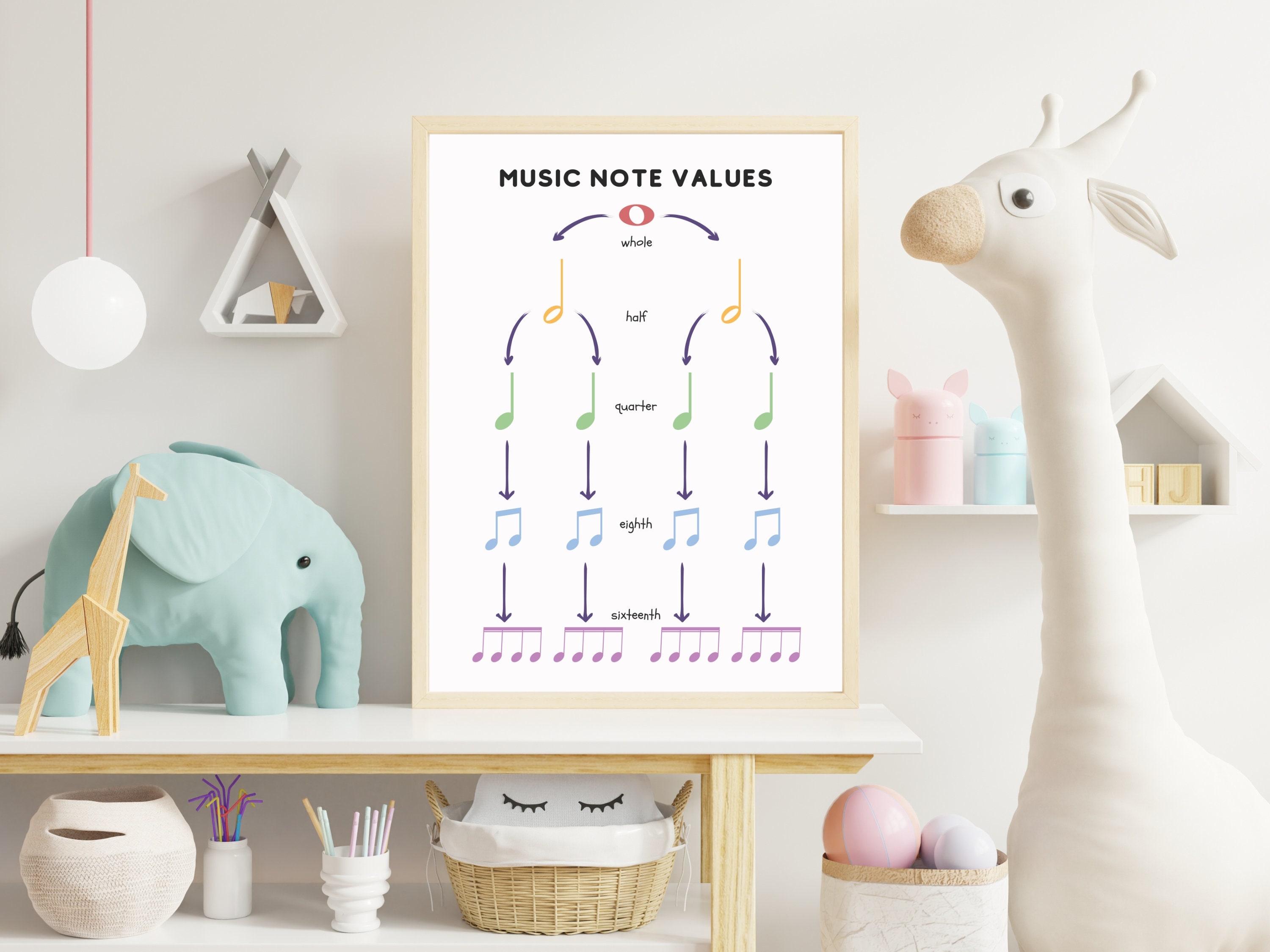 Music Notes Values, Music Theory Poster, Printable Kids Music Education ...
