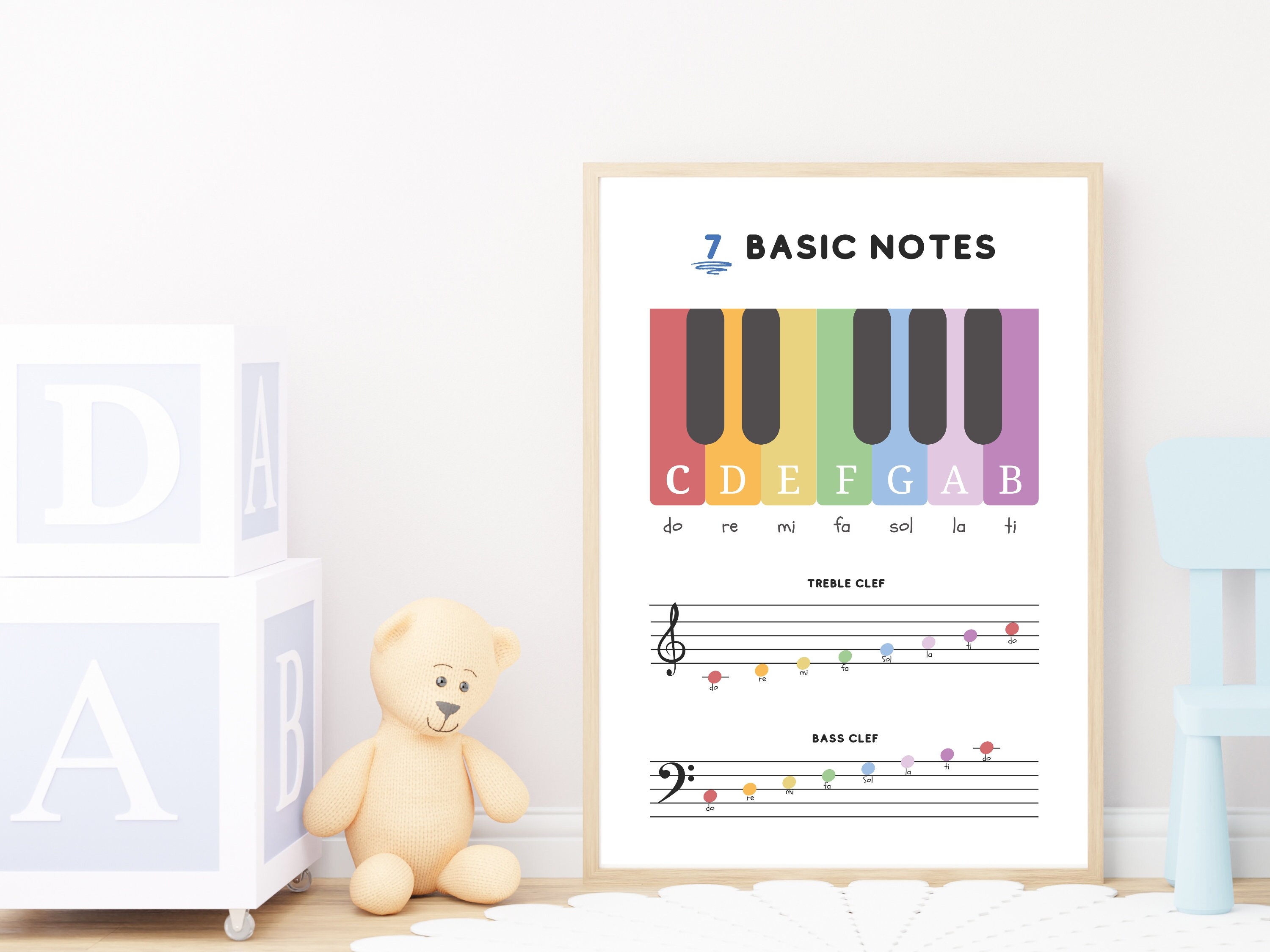 Piano Music Theory Poster, 7 Basic Notes Poster, Piano Notes Keys ...