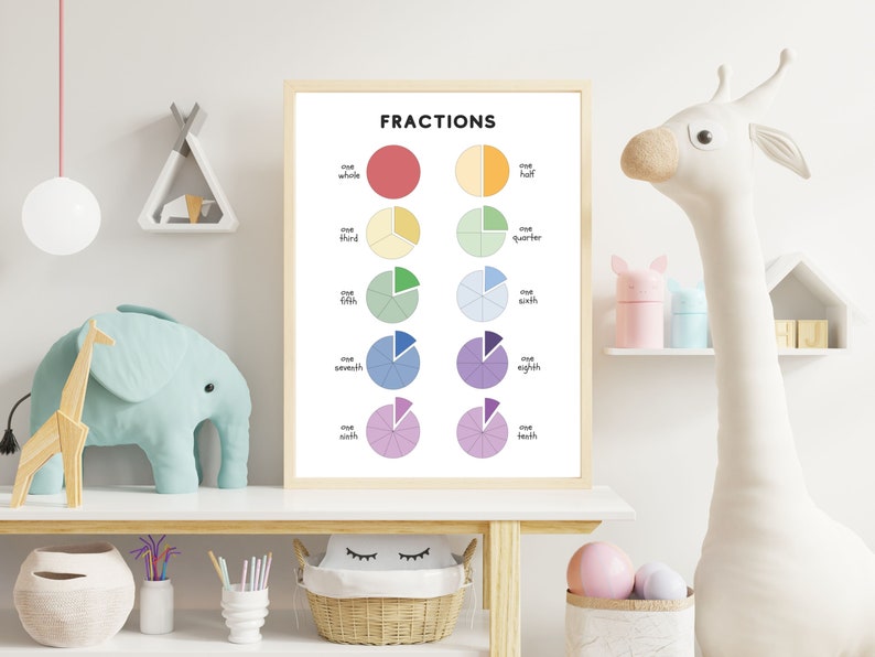 Rainbow Fractions Printable Poster Classroom Wall Art Montessori ...