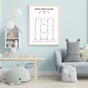 Music Notes Values, Music Theory Poster, Printable Kids Music Education ...