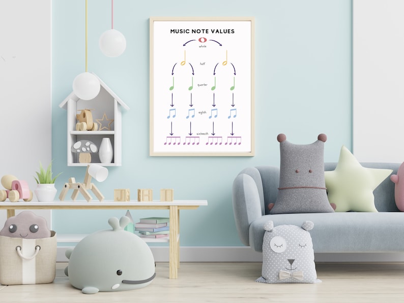 Music Notes Values, Music Theory Poster, Printable Kids Music Education ...