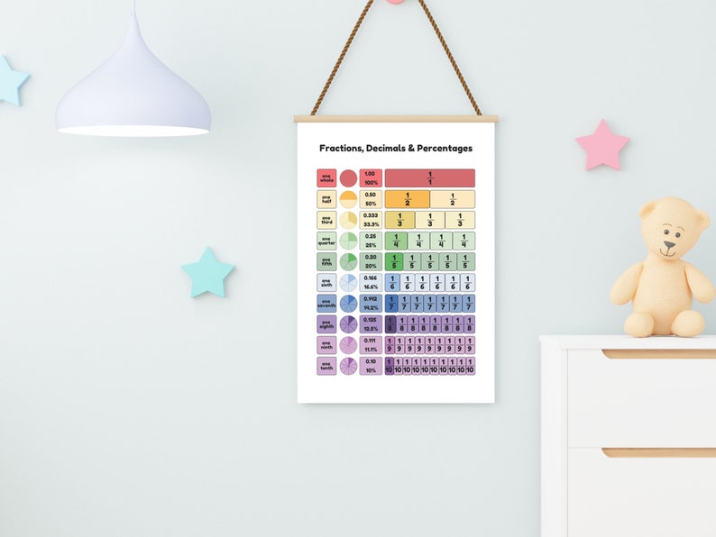 Fraction Decimal & Percentage Rainbow Poster Montessori Educational ...