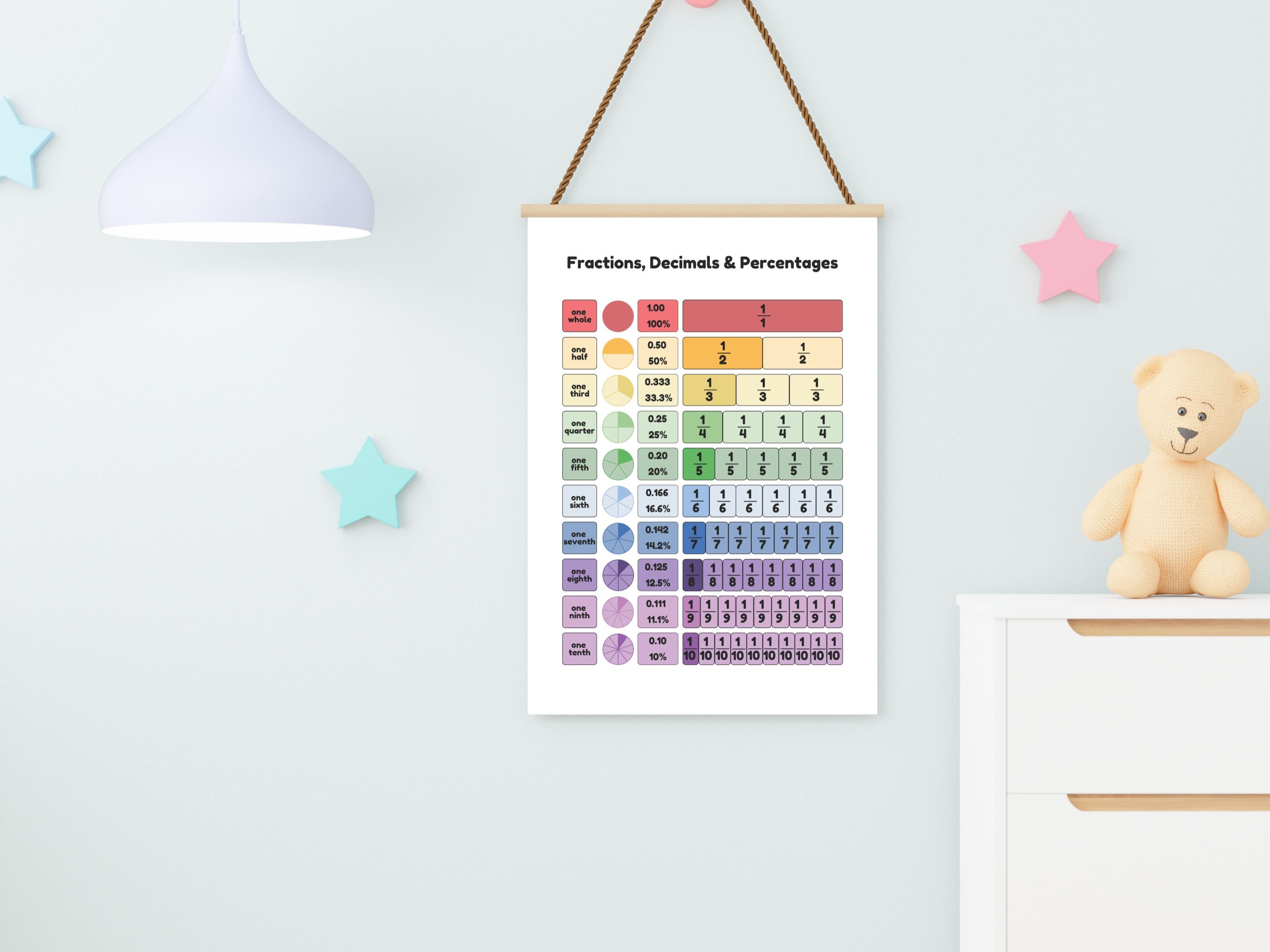 Fraction Decimal & Percentage Rainbow Poster Montessori Educational ...