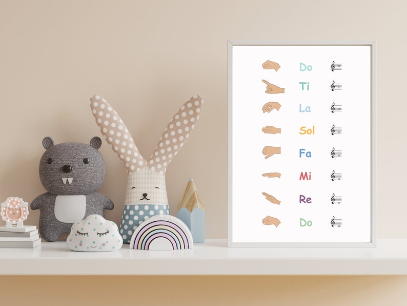 Solfege Hand Signs With Treble Clef, Music Classroom Decor Printable ...