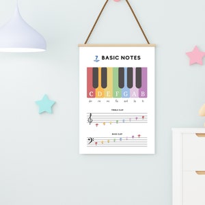 Piano Music Theory Poster, 7 Basic Notes Poster, Piano Notes Keys ...