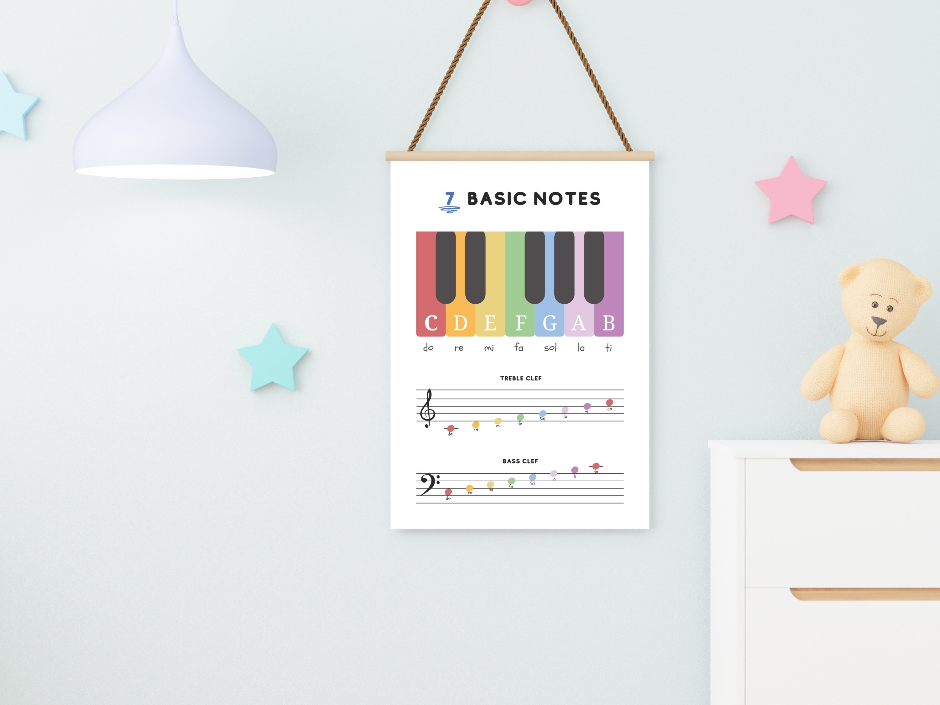 Piano Music Theory Poster, 7 Basic Notes Poster, Piano Notes Keys ...