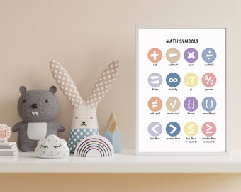 Mathematical Symbols Poster for Education - Etsy