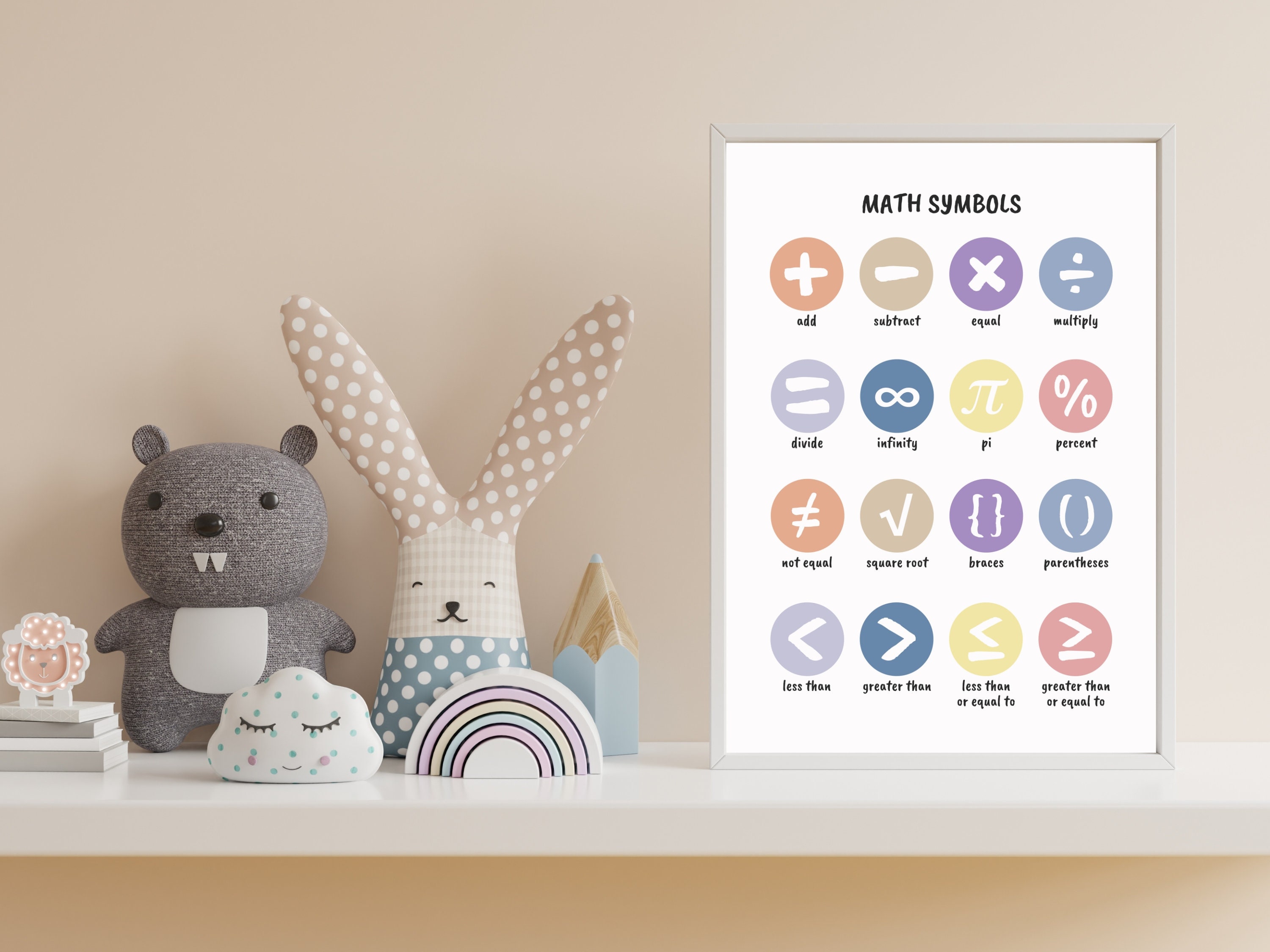 Math Symbols Poster for Classrooms, Mathematical Symbols, Mathematics ...