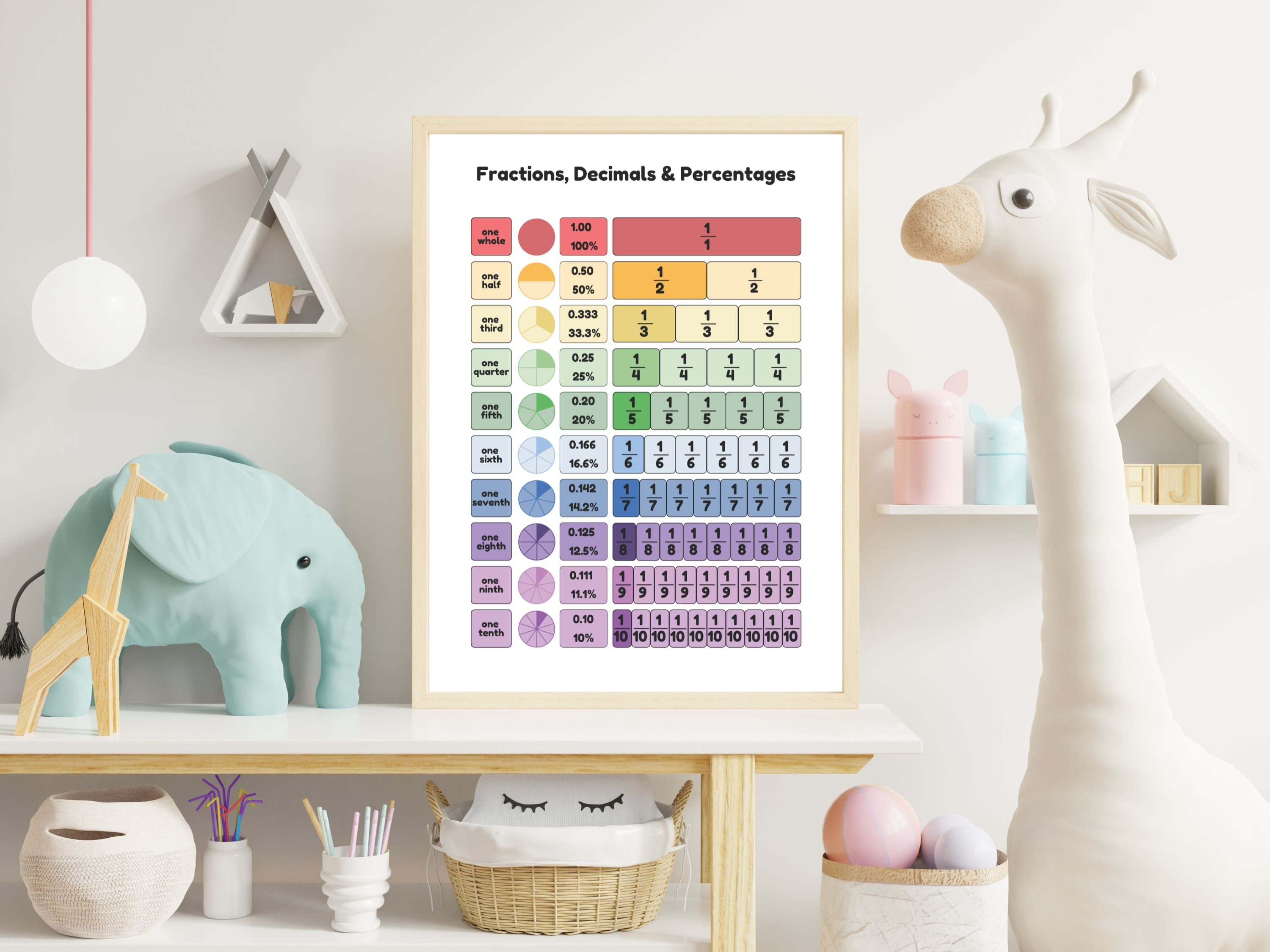 Fraction Decimal & Percentage Rainbow Poster Montessori Educational ...