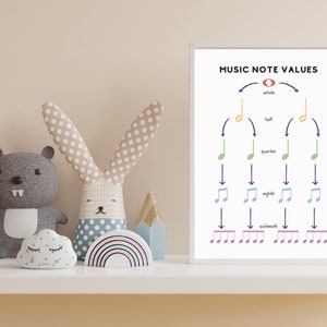 Music Notes Values, Music Theory Poster, Printable Kids Music Education ...