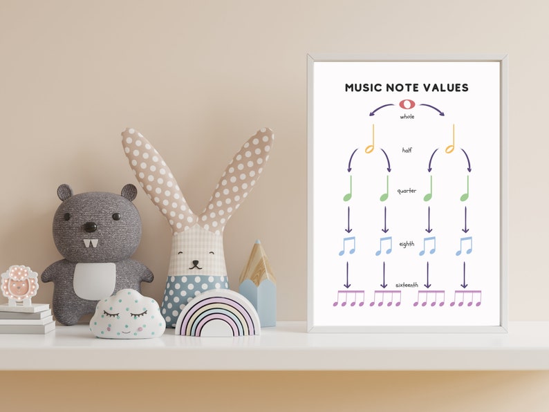 Music Notes Values, Music Theory Poster, Printable Kids Music Education ...
