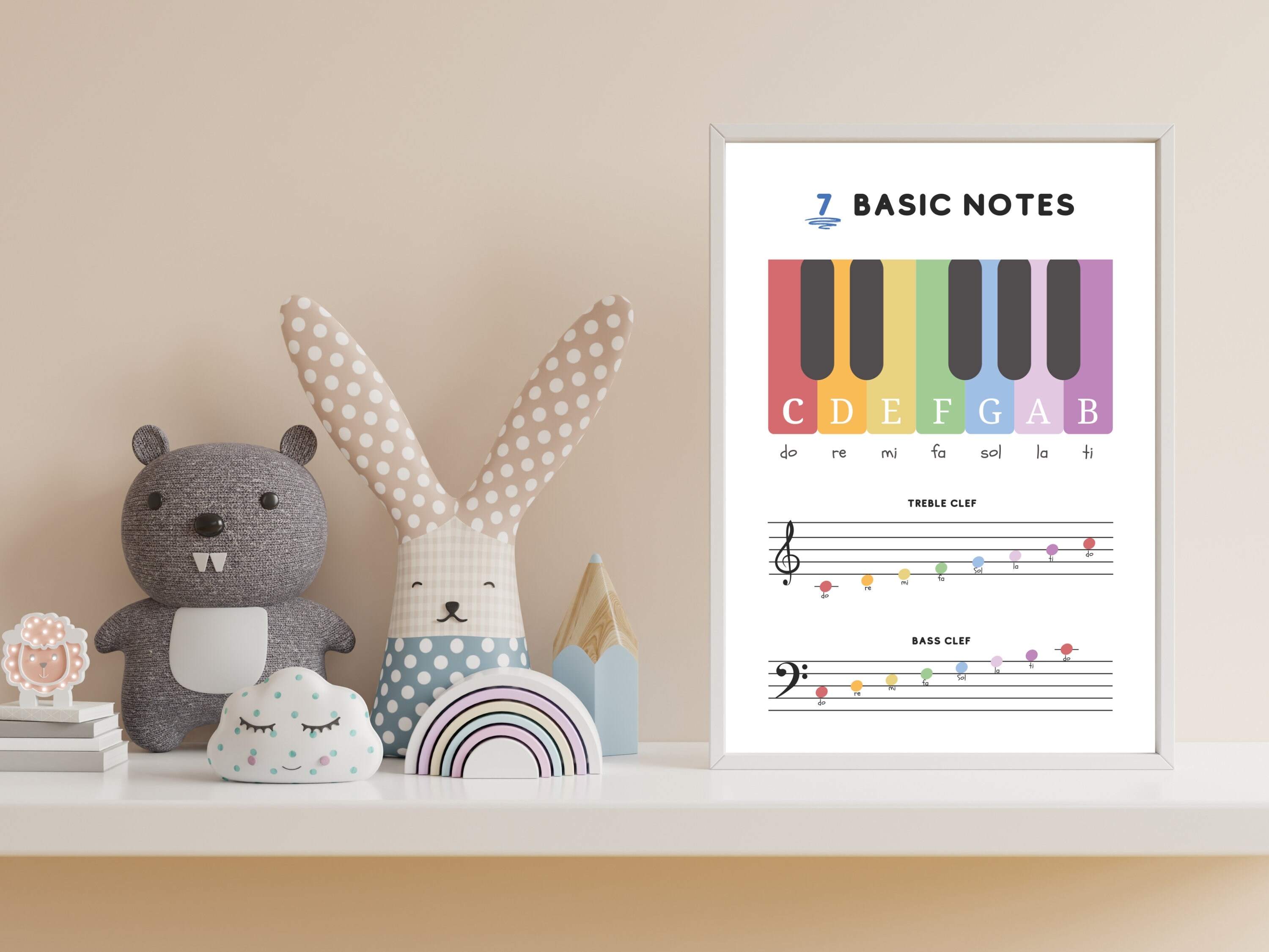 Piano Music Theory Poster, 7 Basic Notes Poster, Piano Notes Keys ...