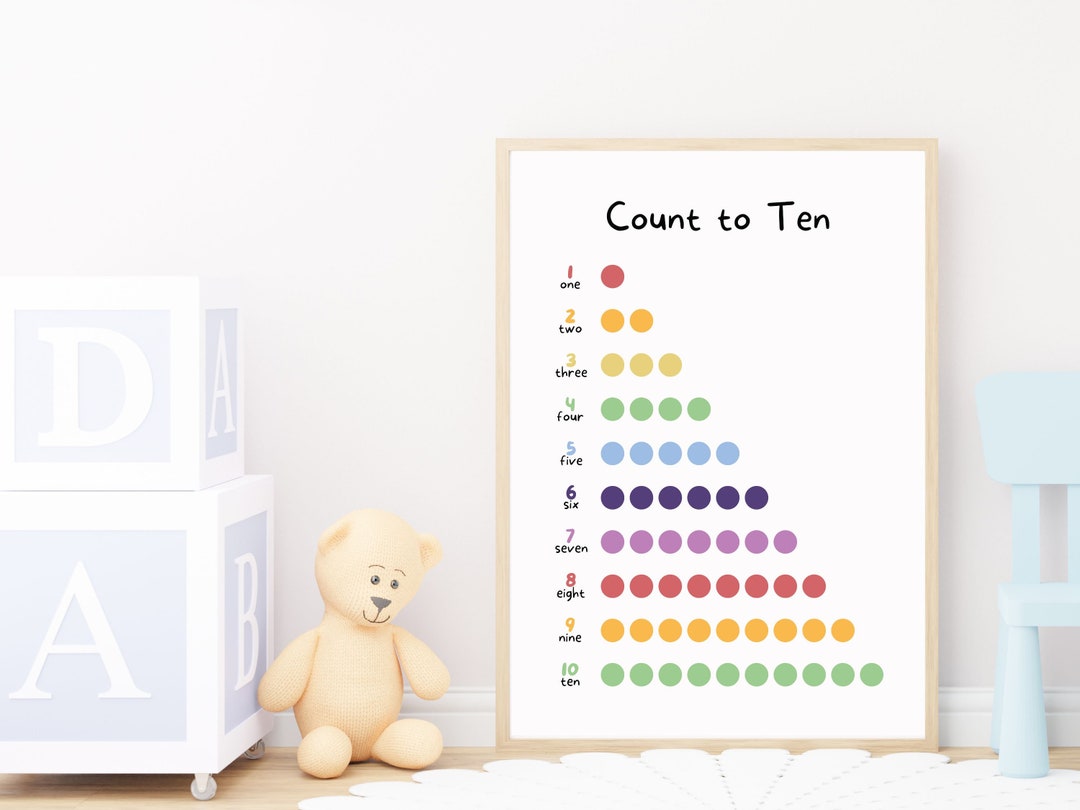 Count to 10 Poster Educational Number Poster Print Rainbow Numbers 1 to ...