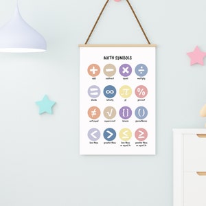 Math Symbols Poster for Classrooms, Mathematical Symbols, Mathematics ...