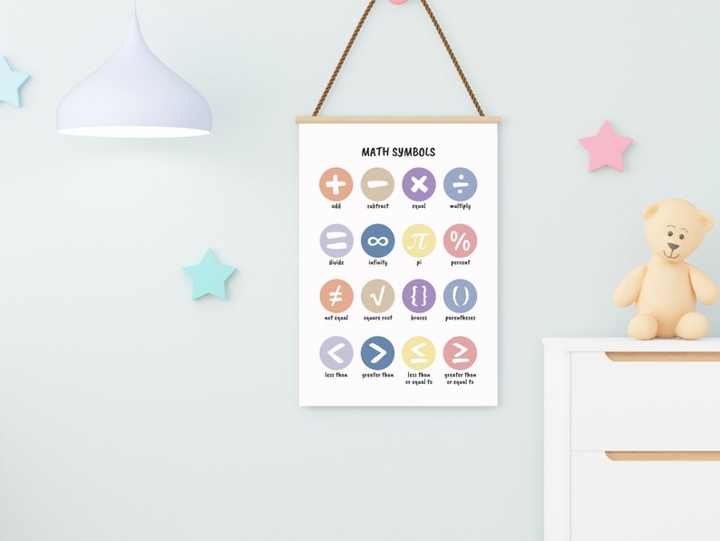 Math Symbols Poster for Classrooms, Mathematical Symbols, Mathematics ...