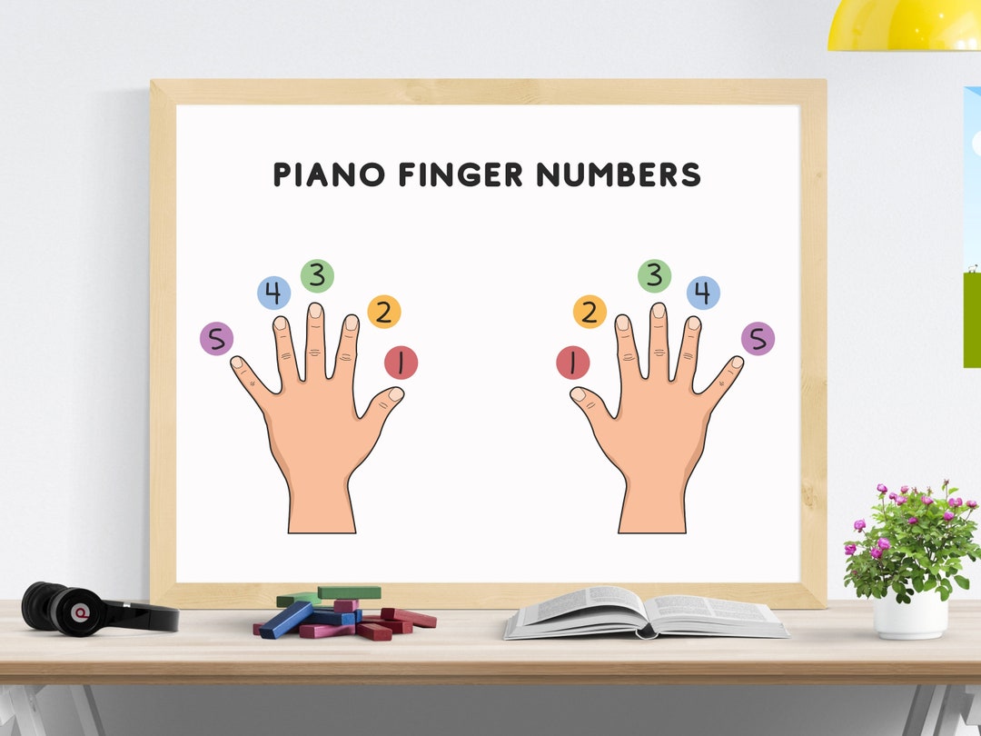 Piano Finger Numbers Poster, Piano Music Theory, Music Room Decor ...