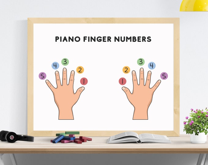 Piano Finger Numbers Poster, C Position Piano Worksheet, Music Theory ...