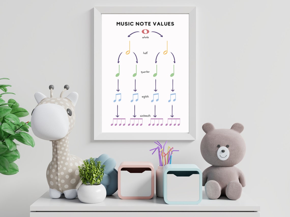 Music Notes Values, Music Theory Poster, Printable Kids Music Education ...