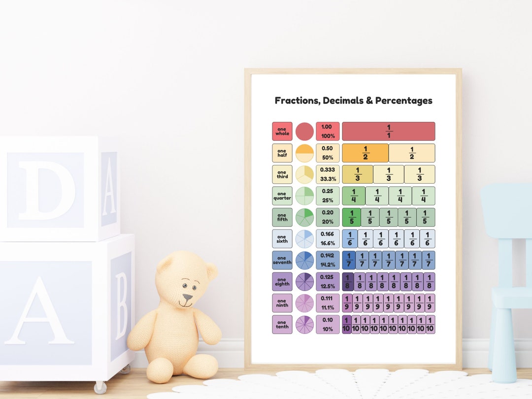 Fraction Decimal & Percentage Rainbow Poster Montessori Educational ...