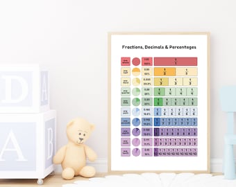Fraction Decimal & Percentage Poster Fraction Chart - Etsy UK