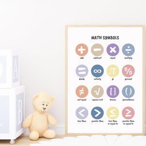 Math Symbols Poster for Classrooms, Mathematical Symbols, Mathematics ...