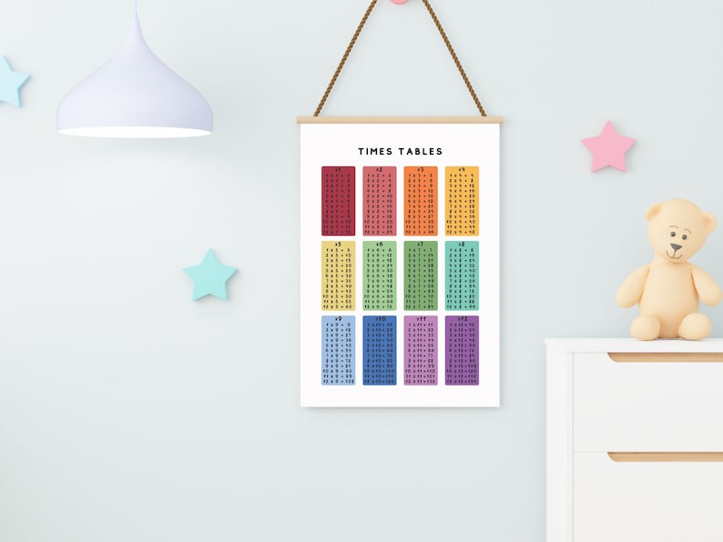 Times Tables Poster Multiplication Chart Multiplication Square - Etsy