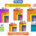 Rainbow Alphabet Poster ABC Print Printable Educational Wall Art Kid ...
