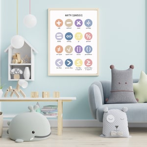 Math Symbols Poster for Classrooms, Mathematical Symbols, Mathematics ...