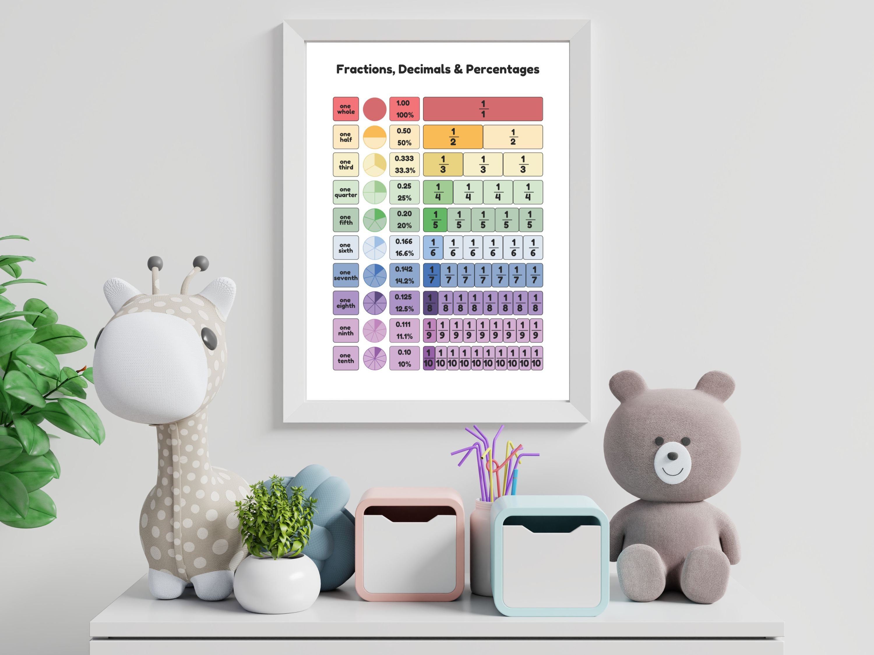 Fraction Decimal & Percentage Rainbow Poster Montessori Educational ...