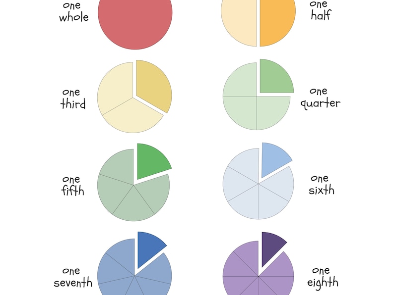 Rainbow Fractions Printable Poster Classroom Wall Art Montessori ...