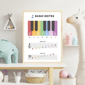 Piano Music Theory Poster, 7 Basic Notes Poster, Piano Notes Keys ...