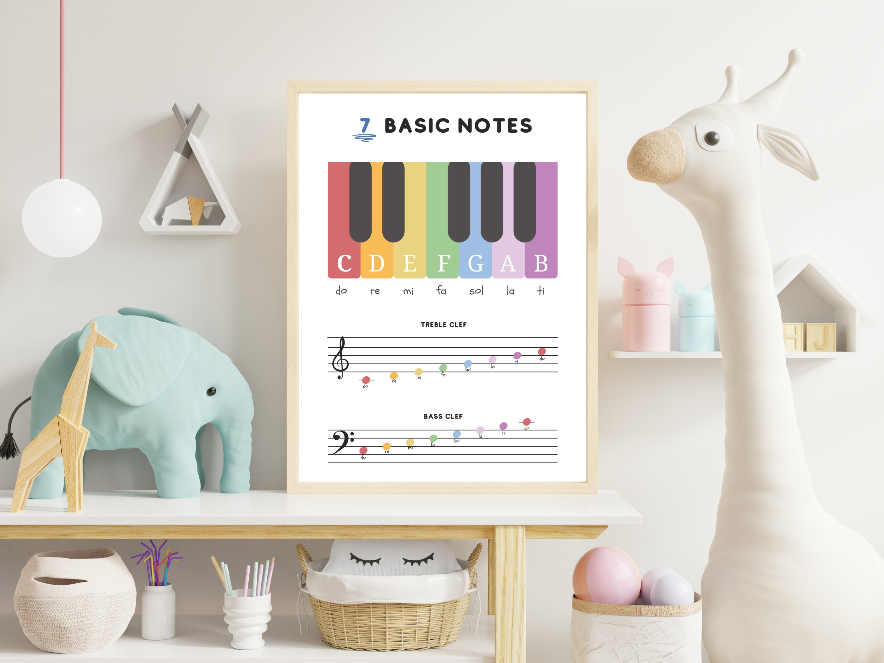 Piano Music Theory Poster, 7 Basic Notes Poster, Piano Notes Keys ...