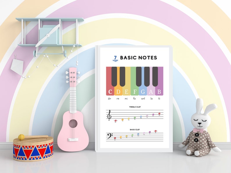 Piano Music Theory Poster, 7 Basic Notes Poster, Piano Notes Keys ...