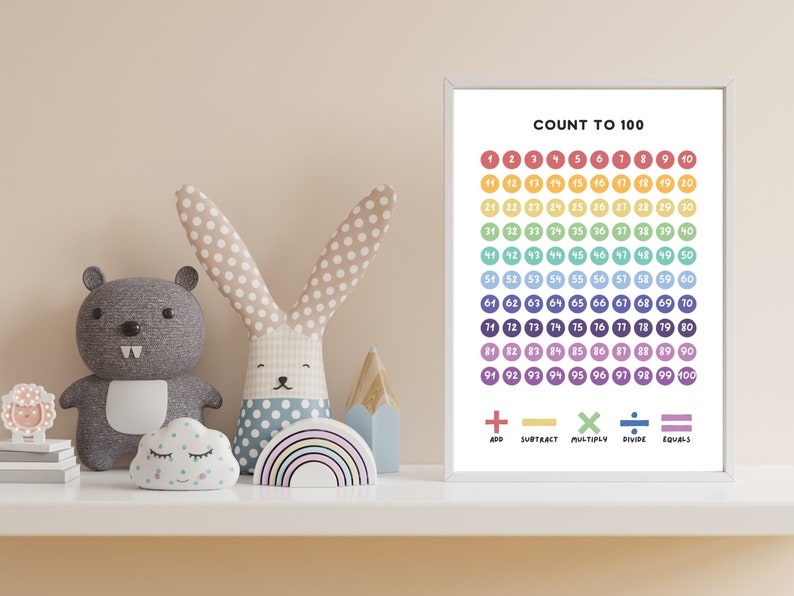 Numbers Chart 1-100 Rainbow Chart Count to 100 Educational Print ...