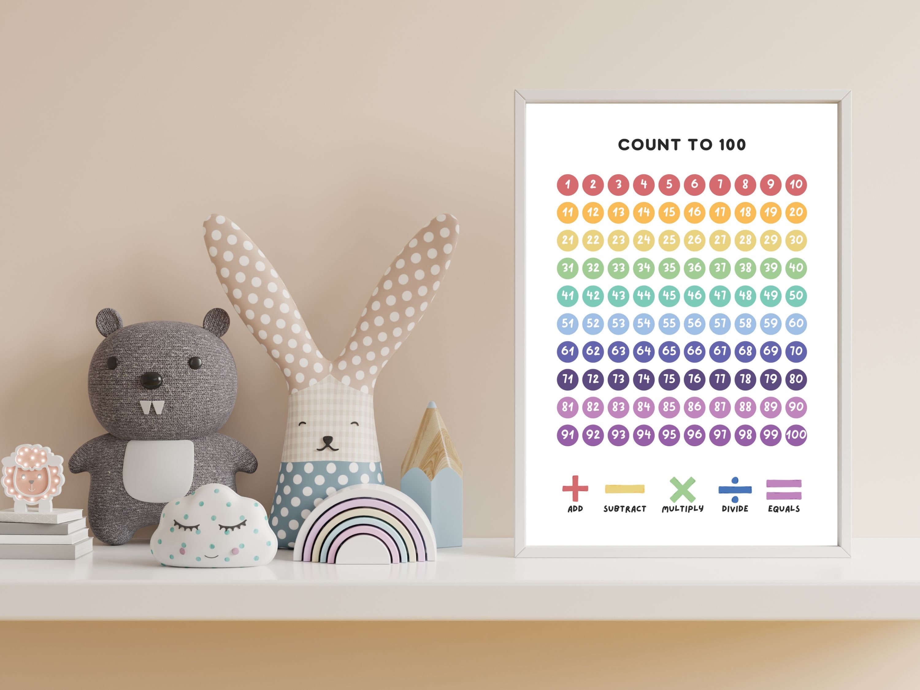 Numbers Chart 1-100 Rainbow Chart Count to 100 Educational Print ...