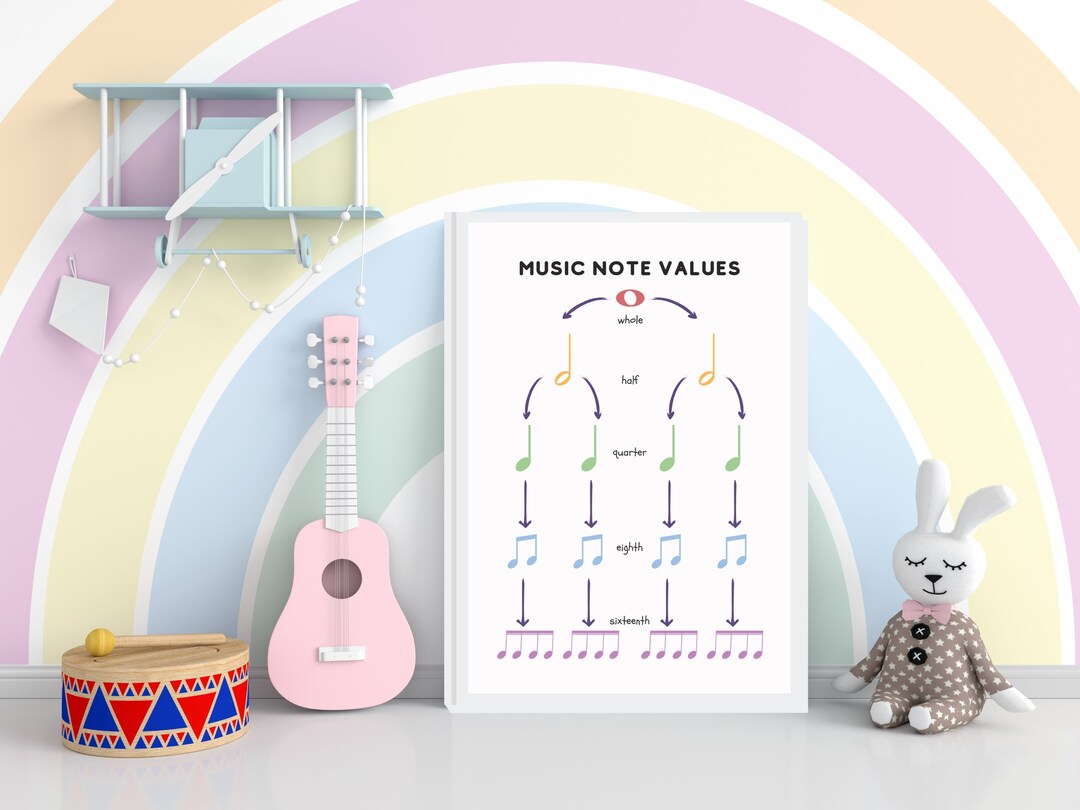 Music Notes Values, Music Theory Poster, Printable Kids Music Education ...