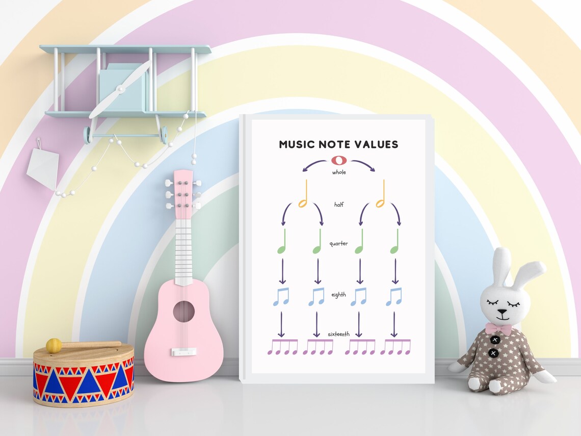 Music Notes Values, Music Theory Poster, Printable Kids Music Education ...