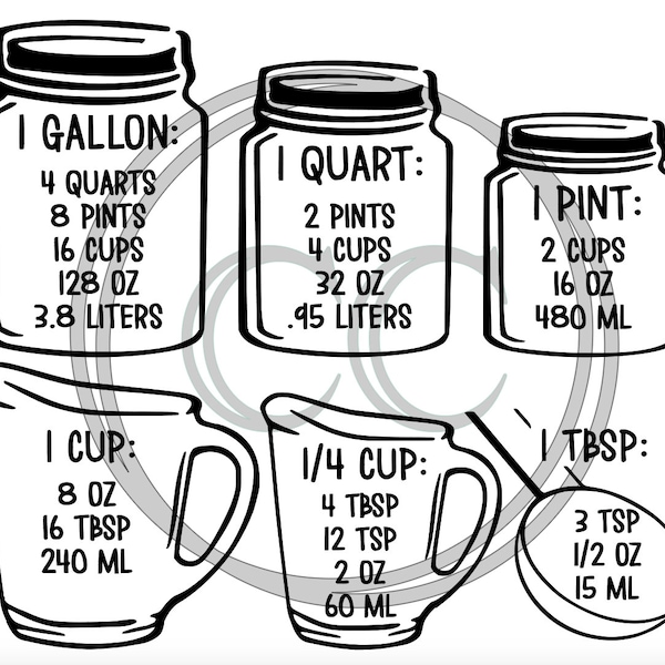 Kitchen Tablespoon Measurement Conversion Chart Svg - Etsy