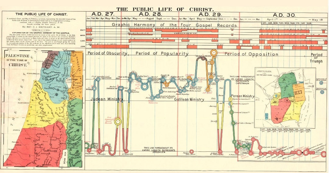 The Public Life of Christ Facsimile BIBLE STUDY Poster From - Etsy