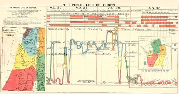 The Public Life of Christ Facsimile BIBLE STUDY Poster From - Etsy