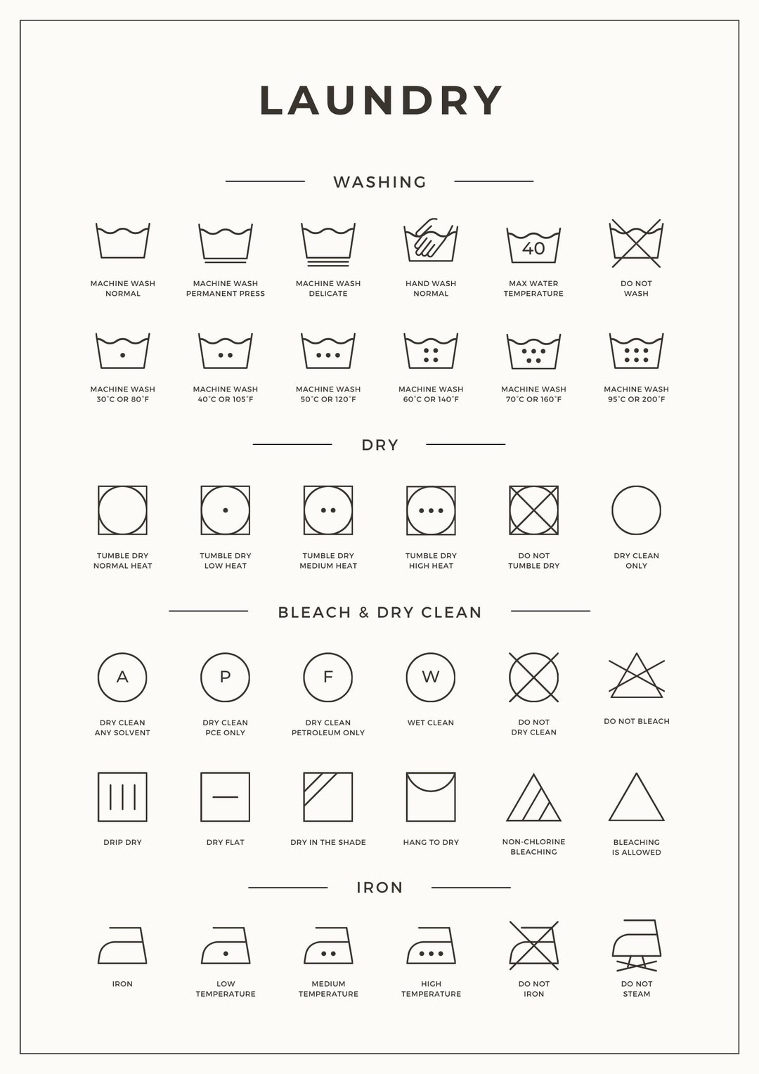 Laundry Guide Print Poster A4 : Digital Download ONLY - Etsy