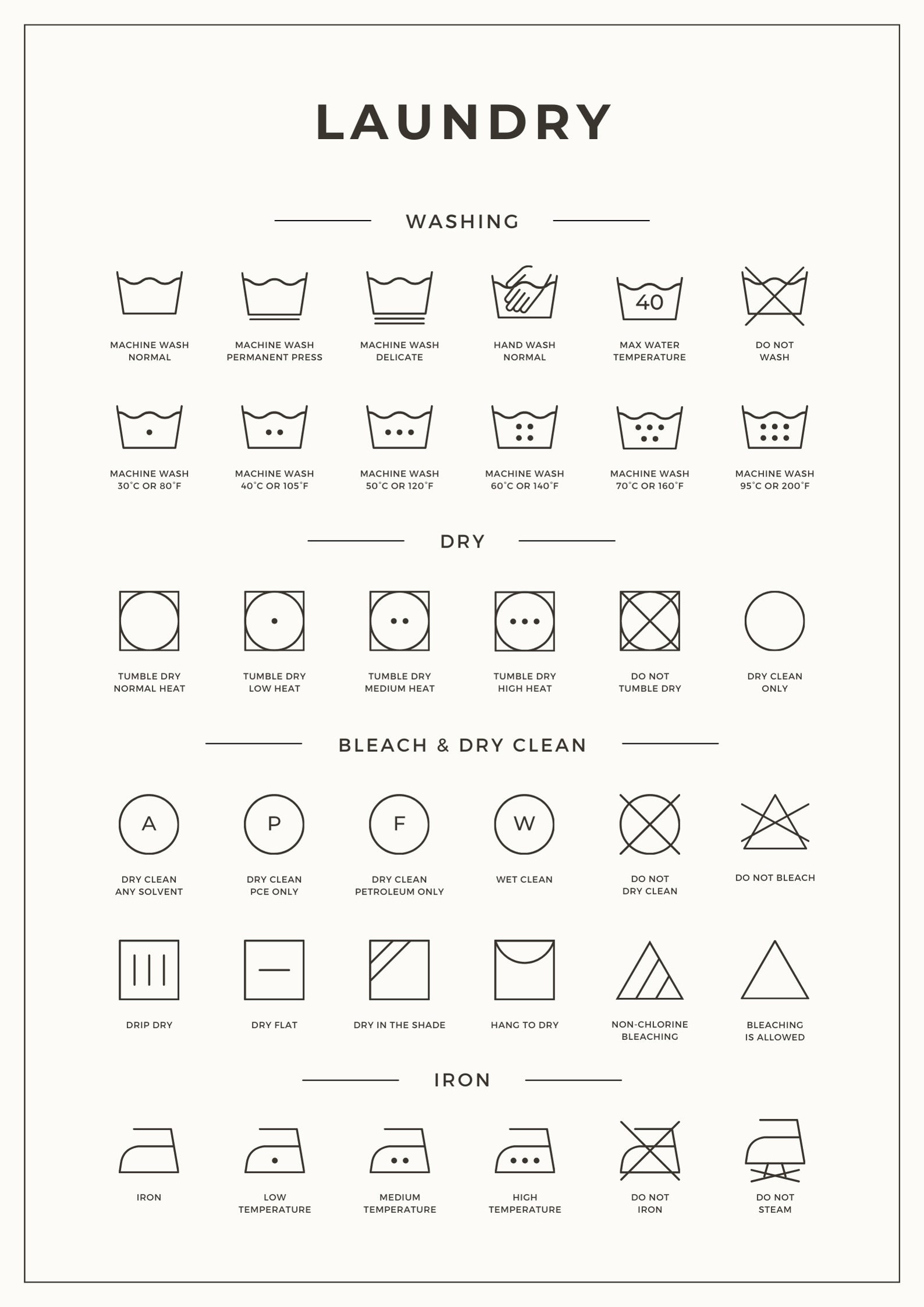 Laundry Guide Print Poster A4 : Digital Download ONLY - Etsy