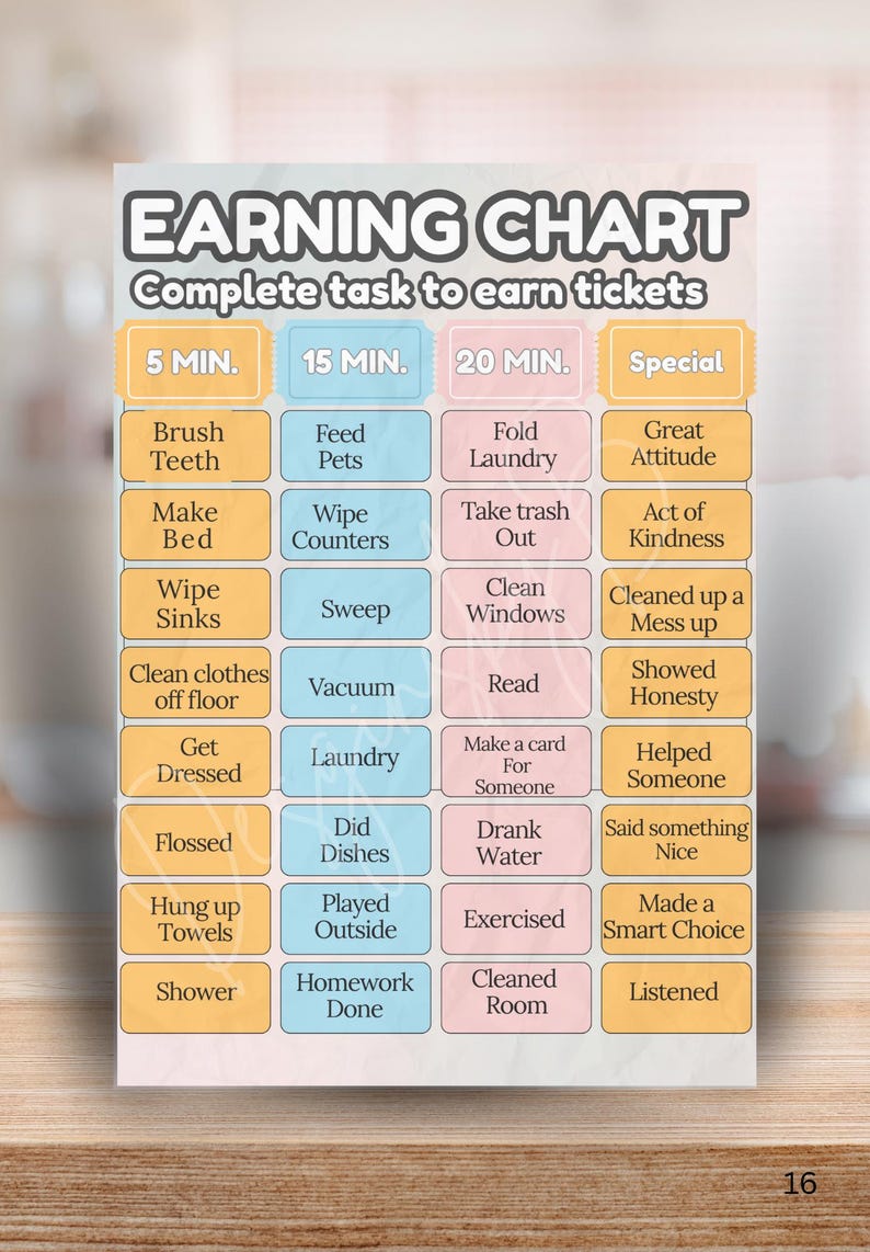 Screen Time Ticket System for Kids – Editable Chore Chart & Printable ...