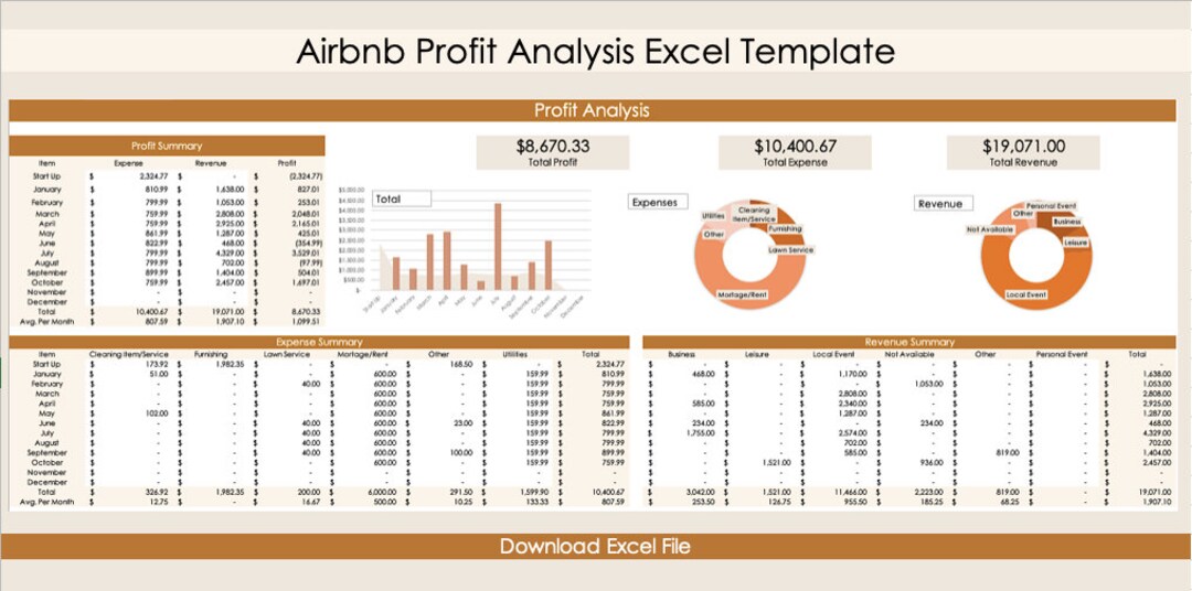 CONDENSED Airbnb Profit Analysis Excel Template L Airbnb Management L ...