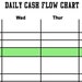 Daily Cash Flow Chart - Etsy