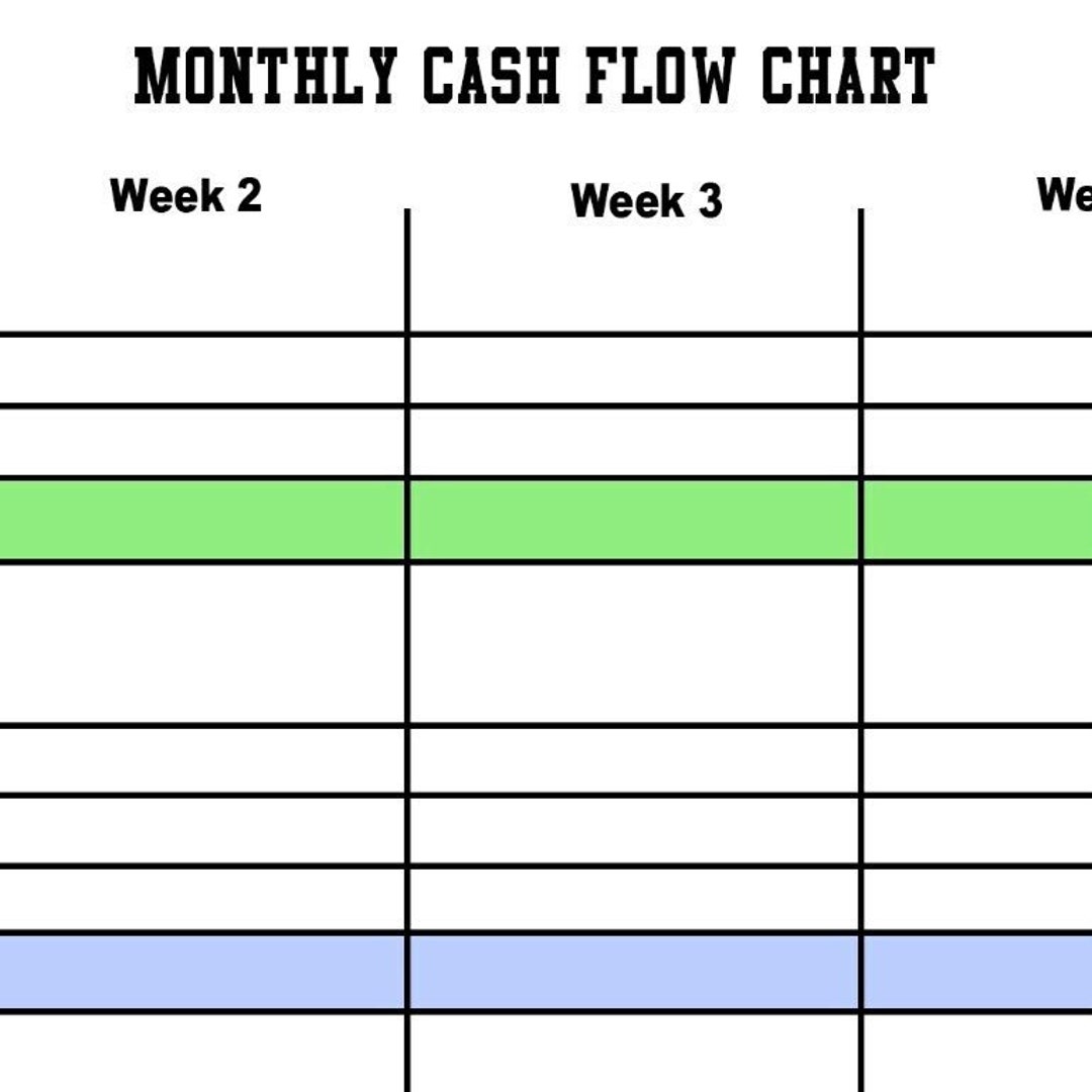 Monthly Cash Flow Chart - Etsy
