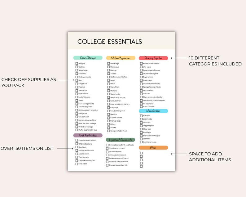 College Essentials Checklist, Dorm Room Ultimate Packing List, Freshman ...