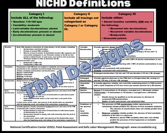 NICHD EFM Definitions Mousepad Template - Etsy